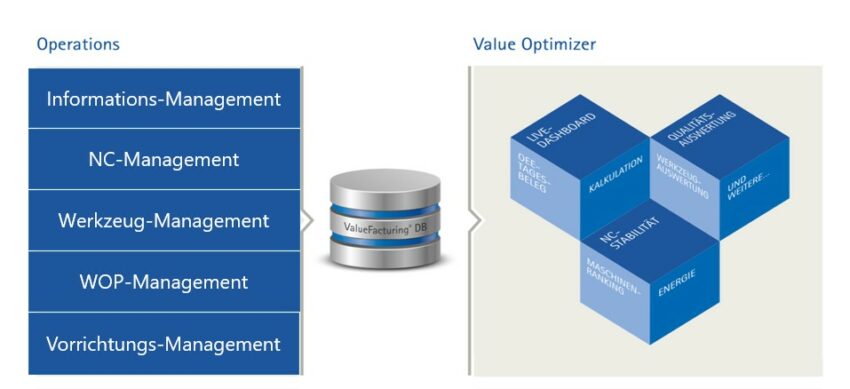 Software - Valuefacturing